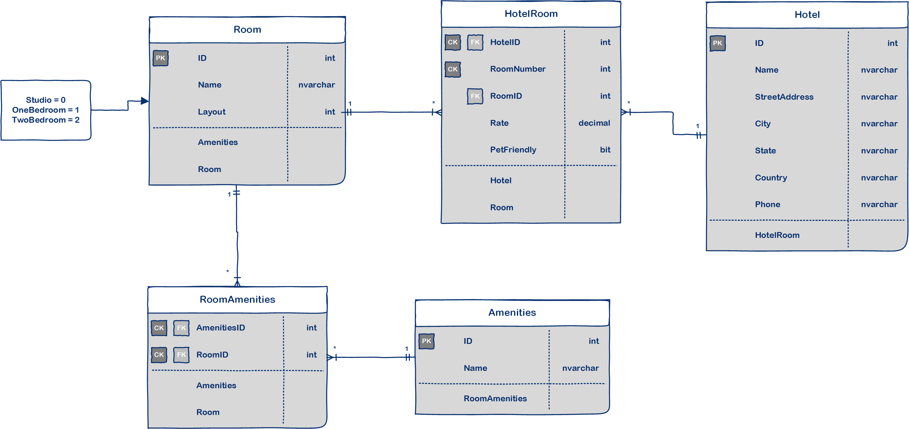 GitHub - Mohammadsarairha/Async-Inn-App